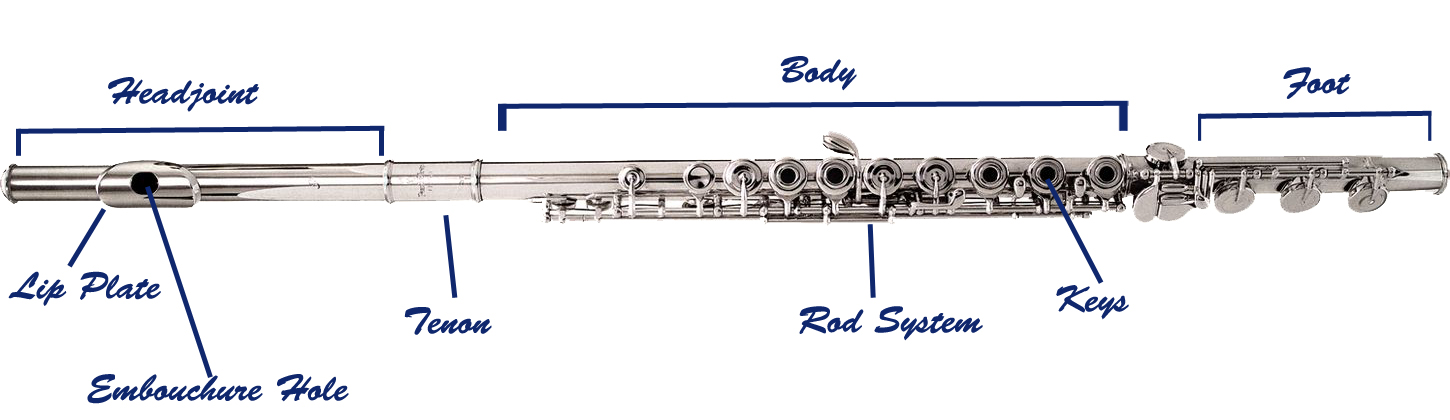 01 Main Parts of the Flute - The Flute: Beginning and Beyond